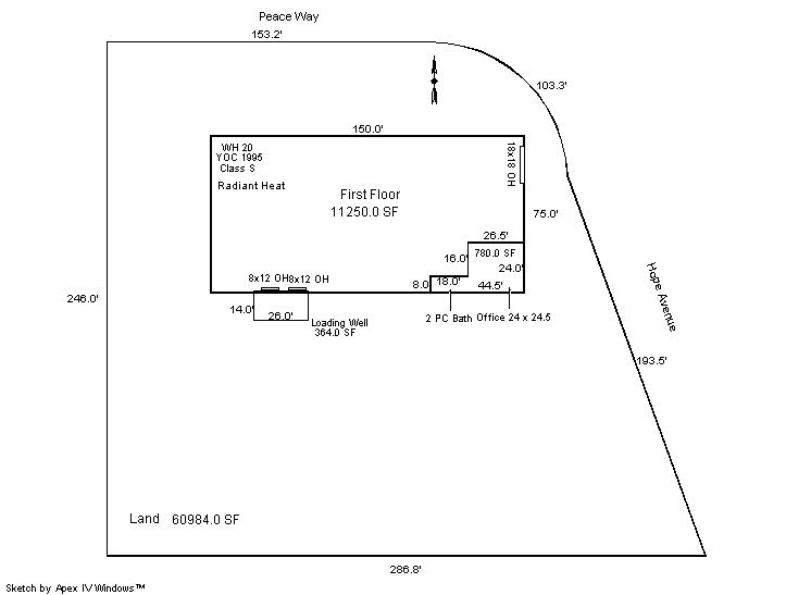 Property Report
