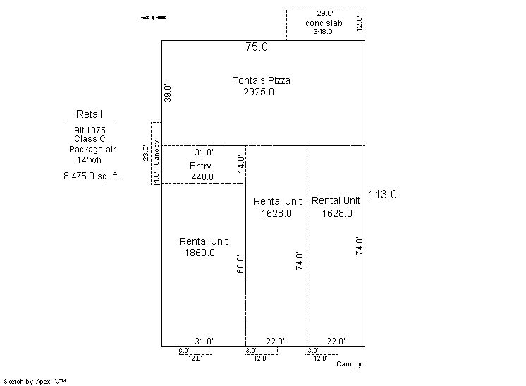 Property Report