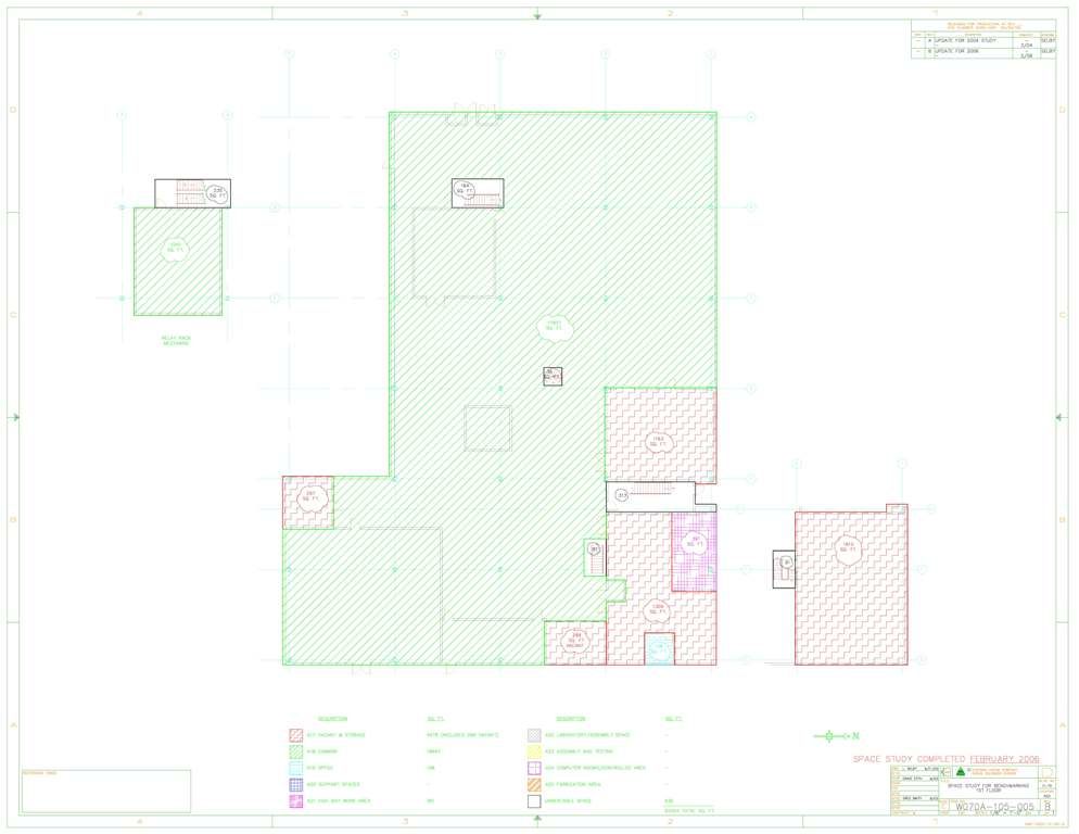 Property Report