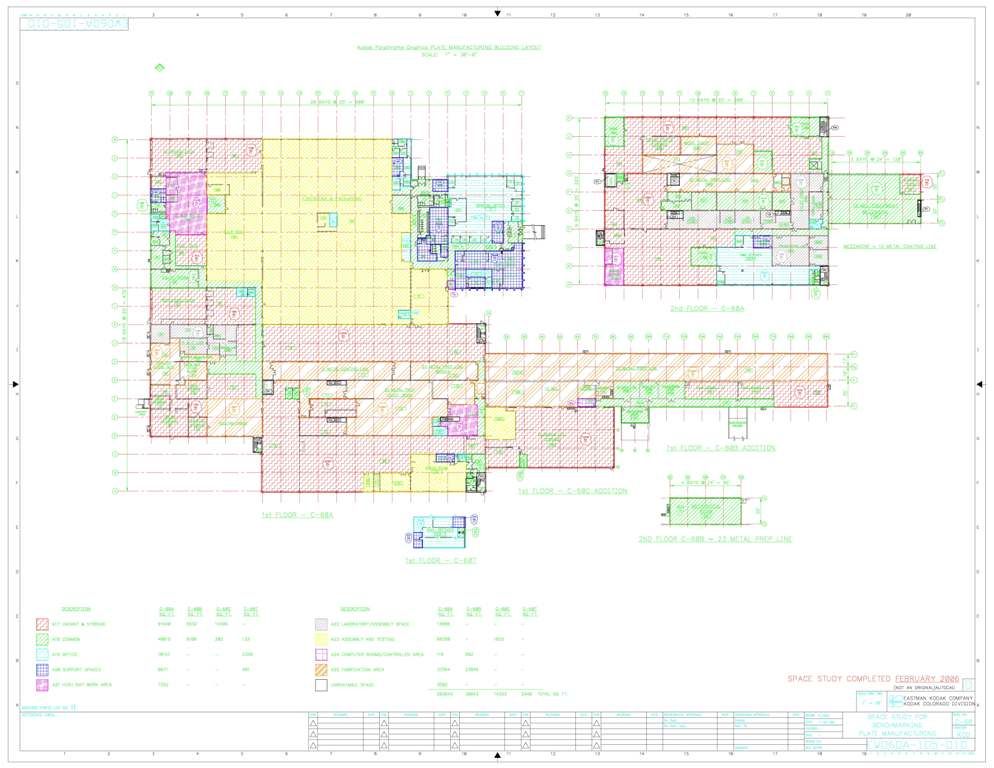 Property Report